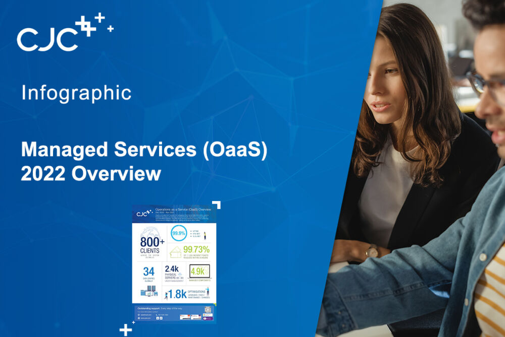 Infographic: Managed Services (OaaS) Overview 2021 | CJC