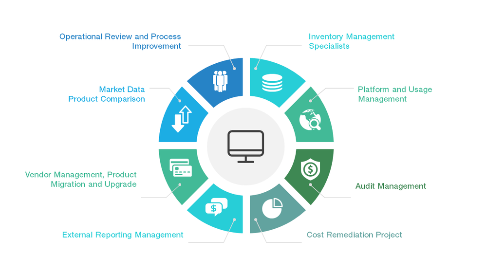 Commercial Management | CJC
