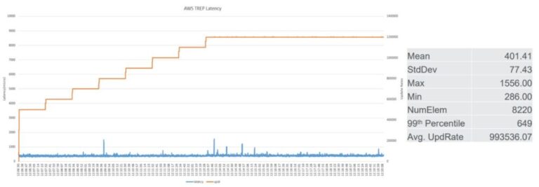 Tech Insight: Multicast in the Cloud | CJC